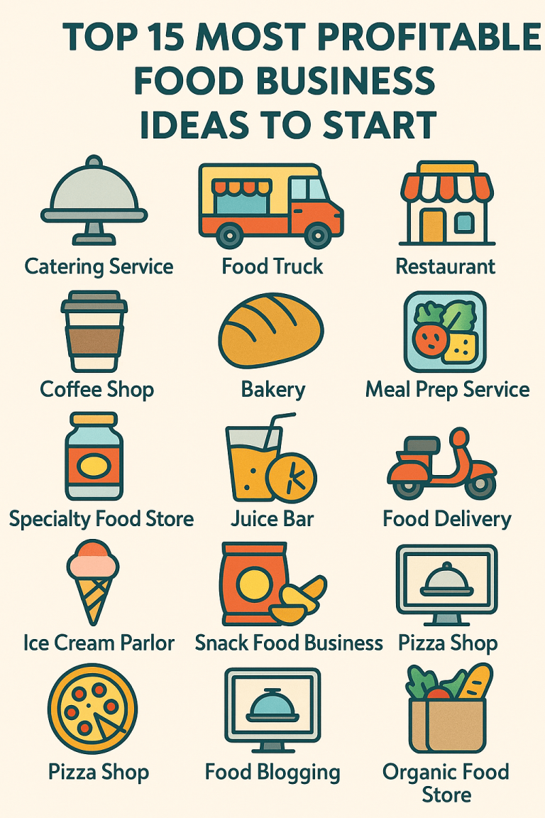 Top 15 Most Profitable Food Business Ideas to Start in 2026