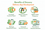 Zepto Business Model | How Zepto Makes Money?