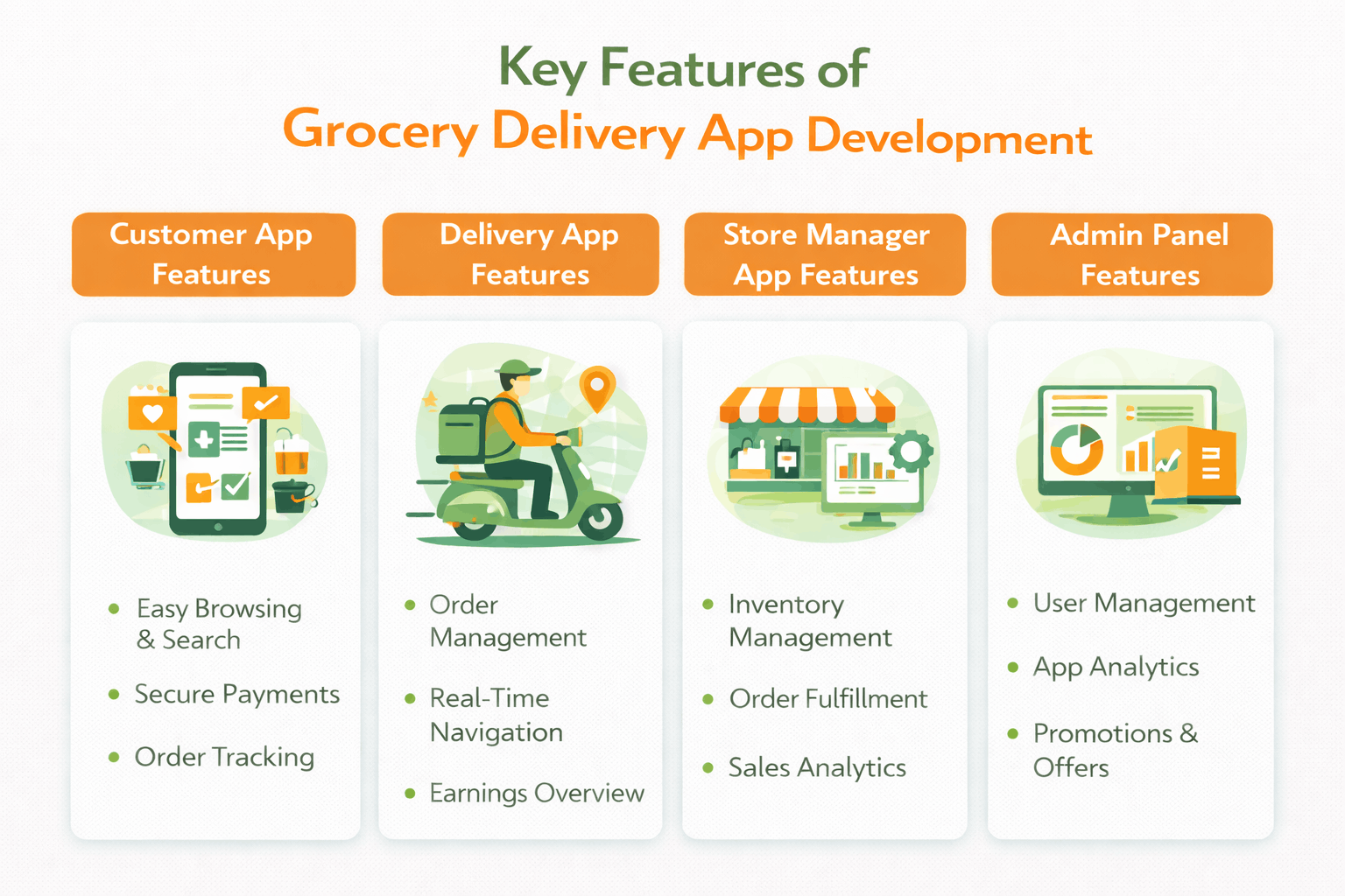 Grocery Delivery App Development: A Detailed Guide