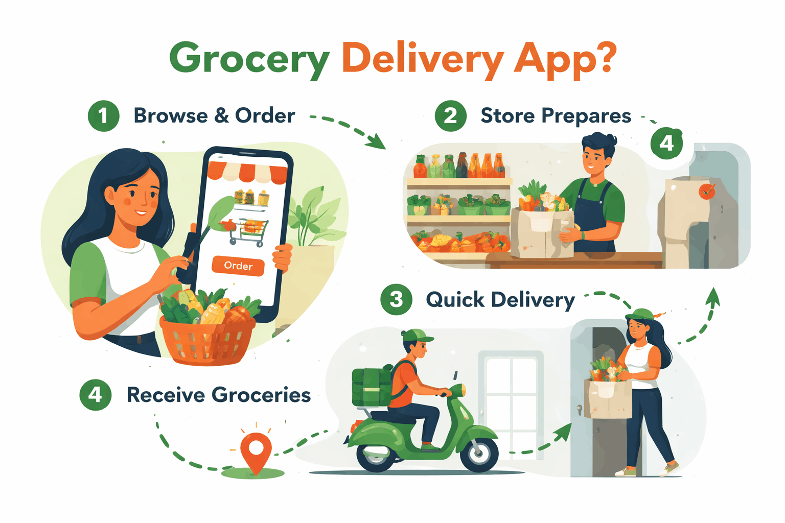 Grubhub Business Model Explained: How Grubhub Works and Makes Money