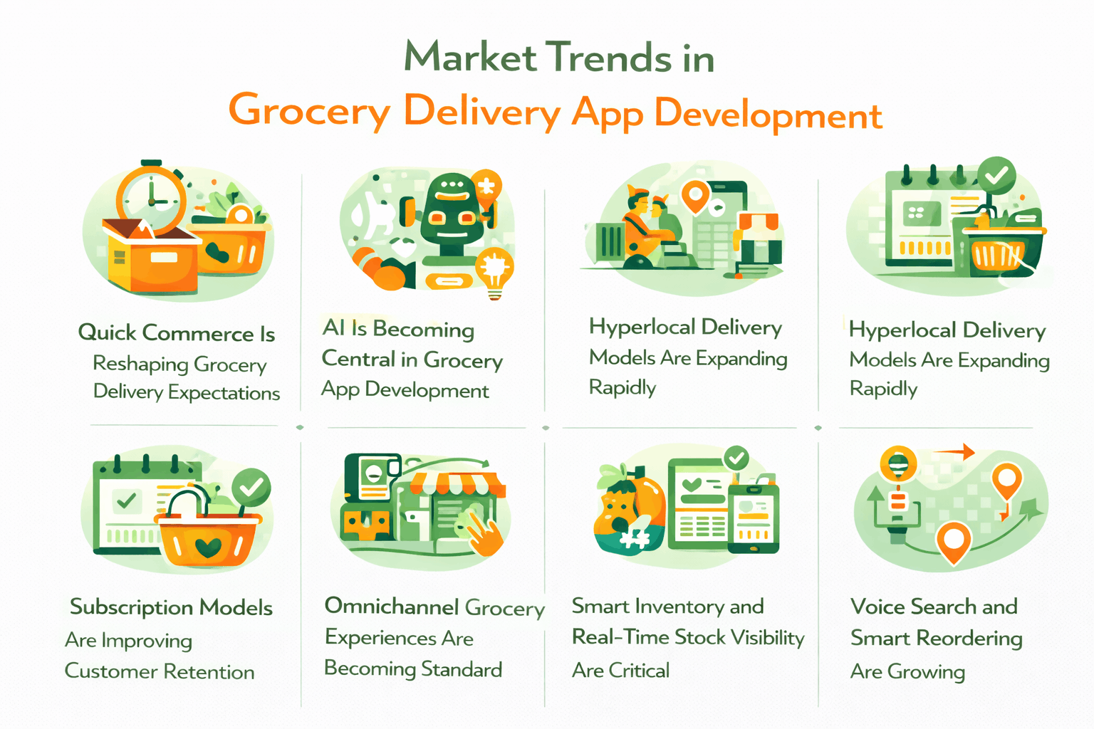 10 Best Grocery Delivery Mobile Apps in India for 2026